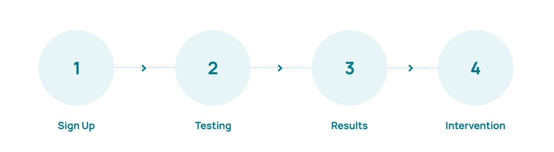 Custom Wellness Program – SpecialtyHealth Wellness and Prevention Programs